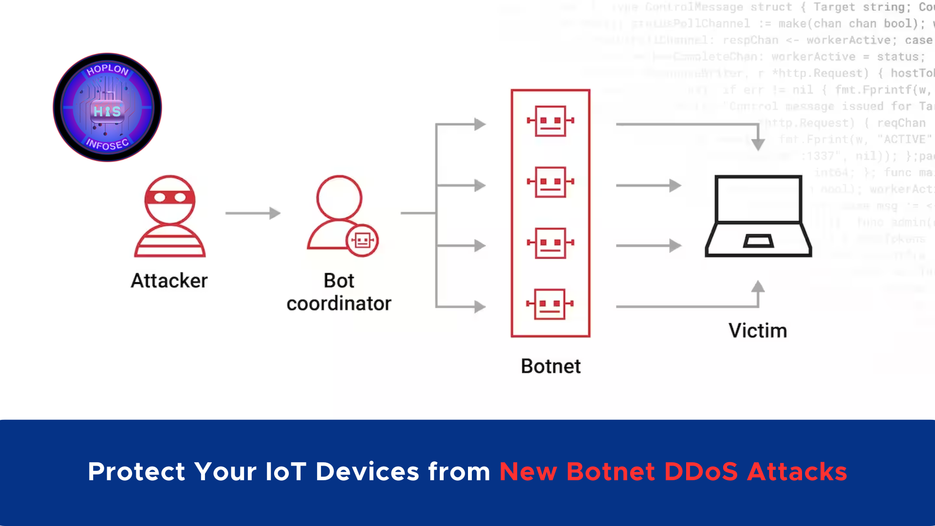 New Botnet DDoS Attacks - Protect Your IoT Devices from It