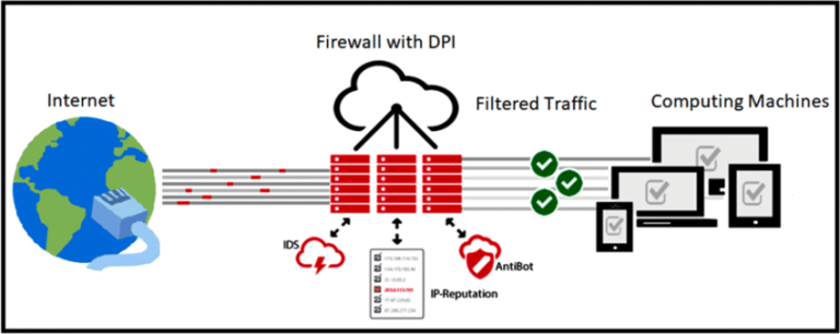 Firewall vs Antivirus: Key Differences & Why Both Matter