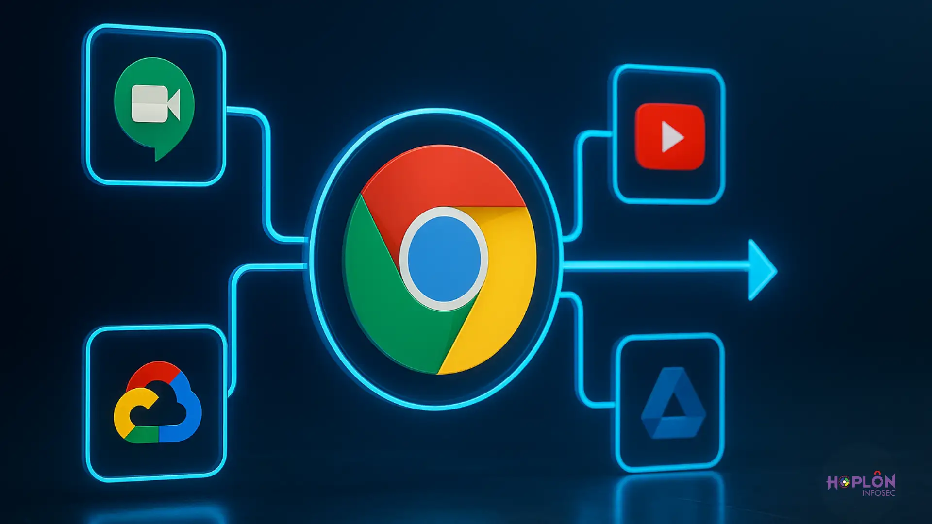 Google Infrastructure Domain Fronting Attack : Explained
