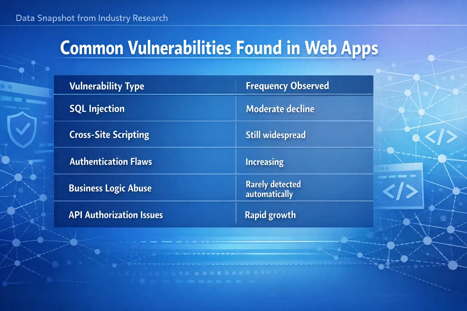 Web Application Penetration Testing Tools Explained for 2026 Security
