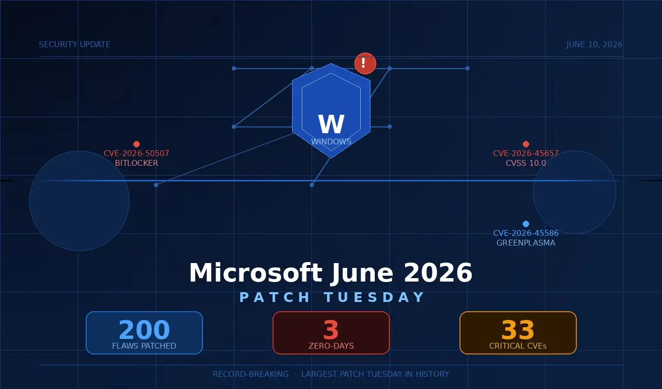 Microsoft June 2026 Patch Tuesday: 200 Flaws & 3 Zero-Days